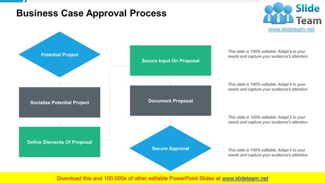 Approval Process Capital Projects Debt Allocation Shared Services Costs | PPT