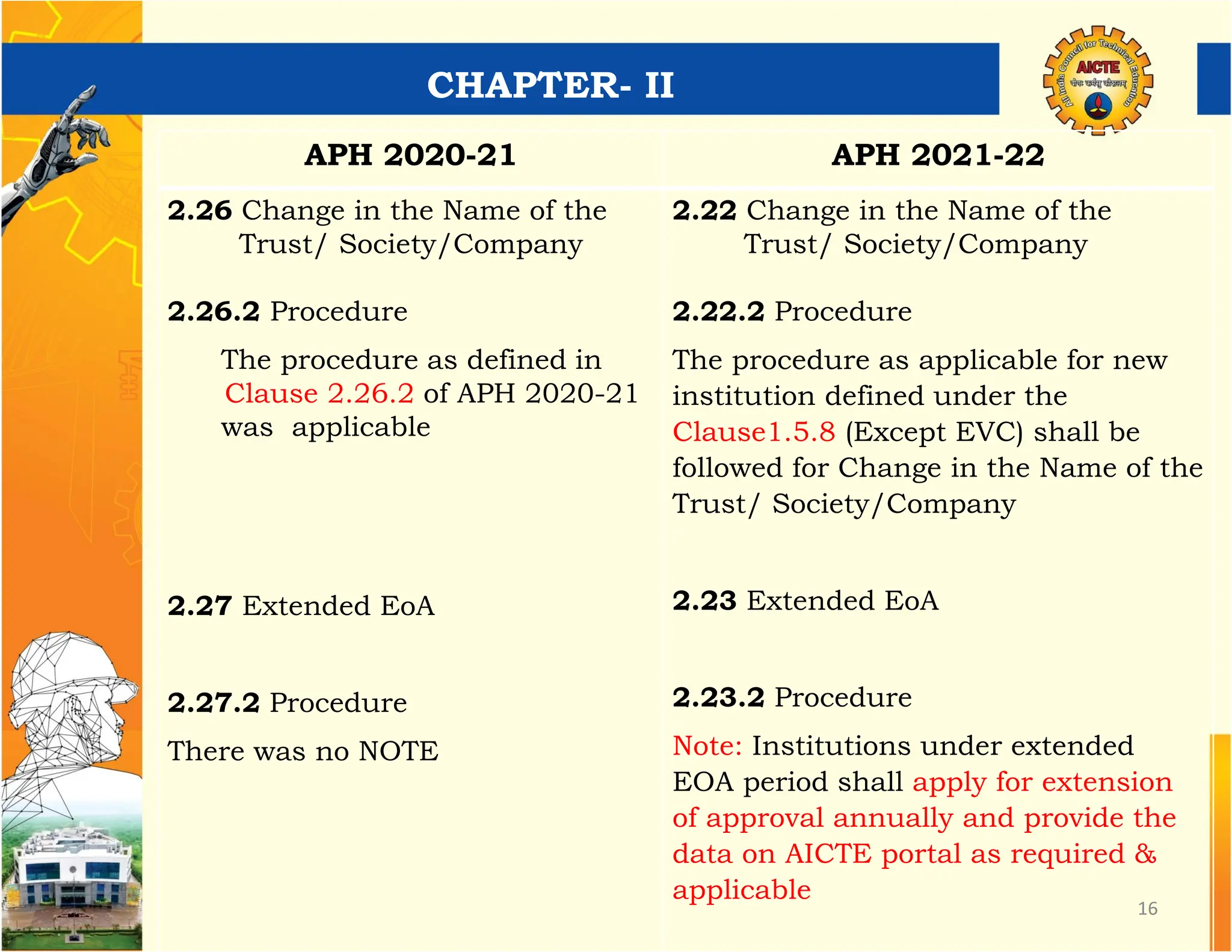 APPROVAL PROCESS PPT 2021-22.pdf