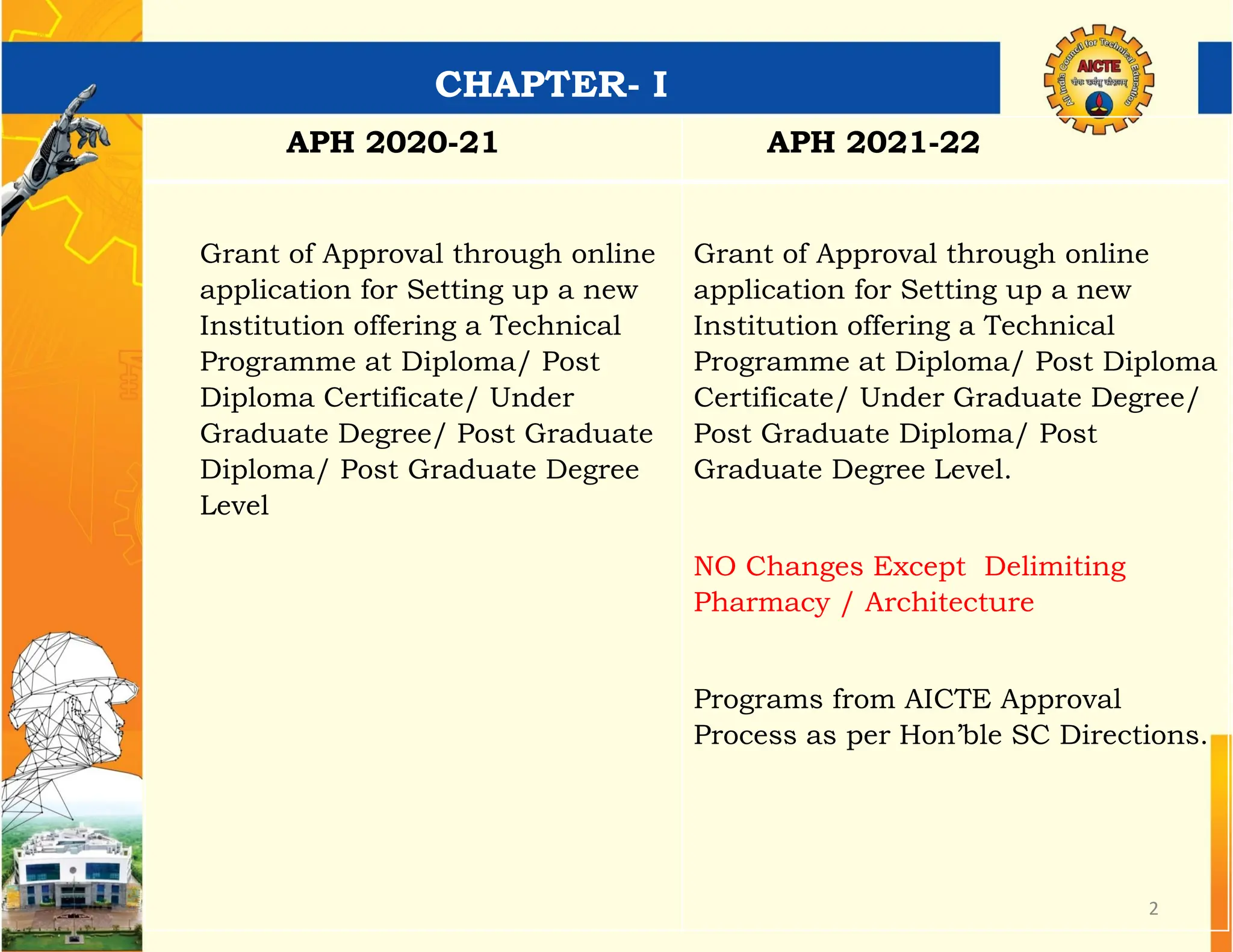APPROVAL PROCESS PPT 2021-22.pdf