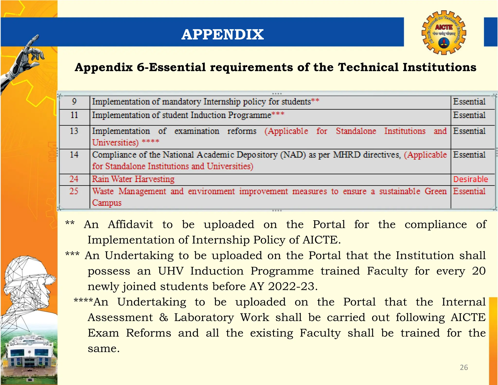 APPROVAL PROCESS PPT 2021-22.pdf