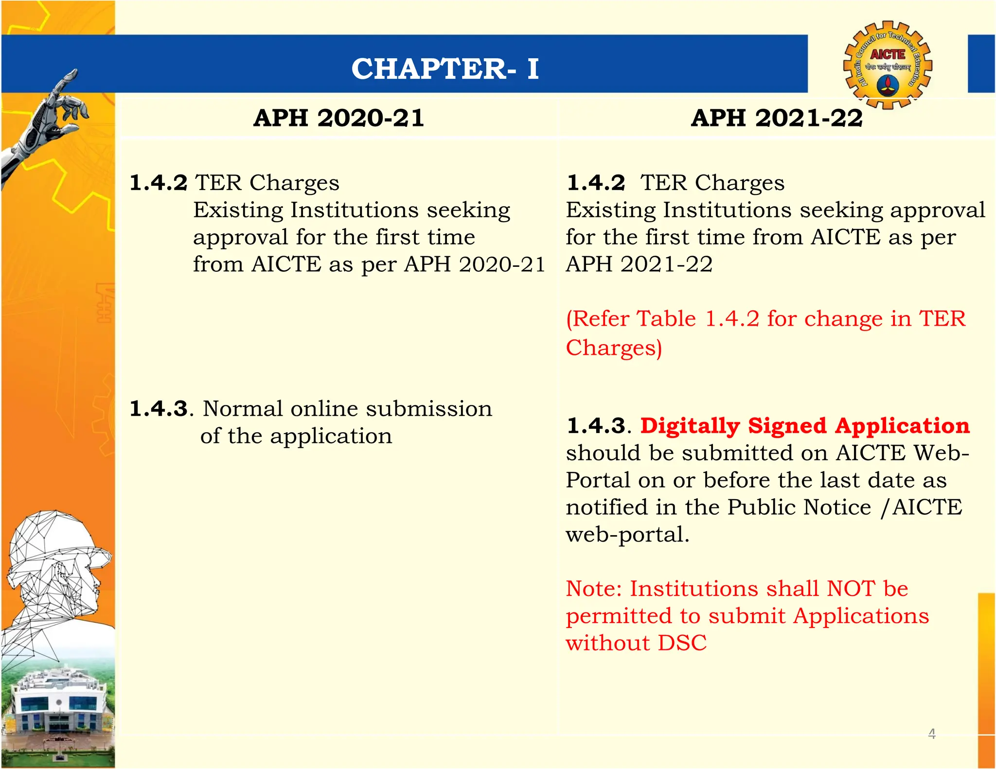 APPROVAL PROCESS PPT 2021-22.pdf