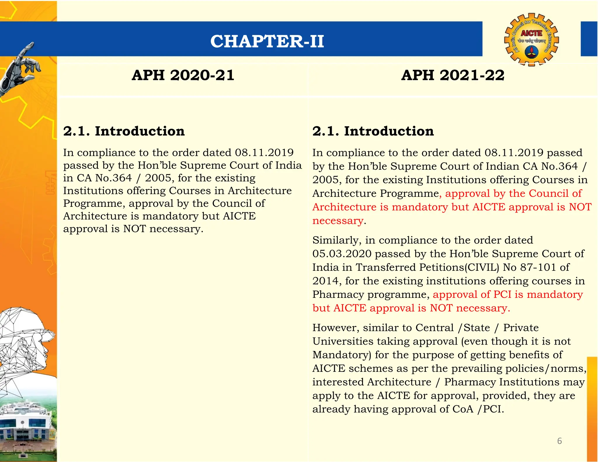 APPROVAL PROCESS PPT 2021-22.pdf