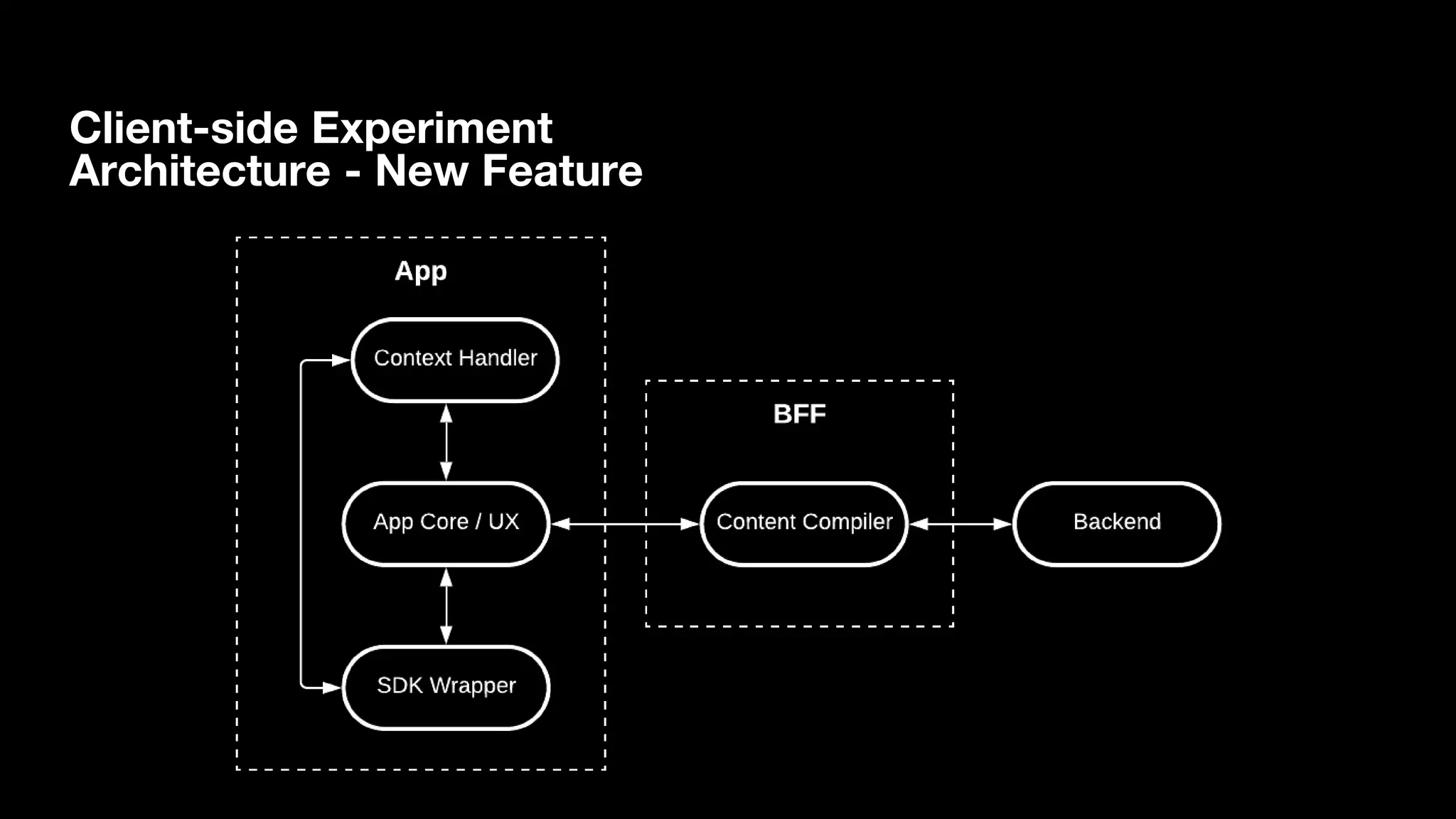 AMC Networks Experiments Faster on the Server Side | PPT