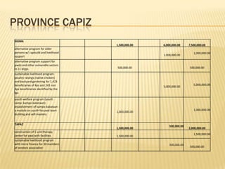 Approved BUB Project as of 2014 | PPTX | Government Support and Welfare ...