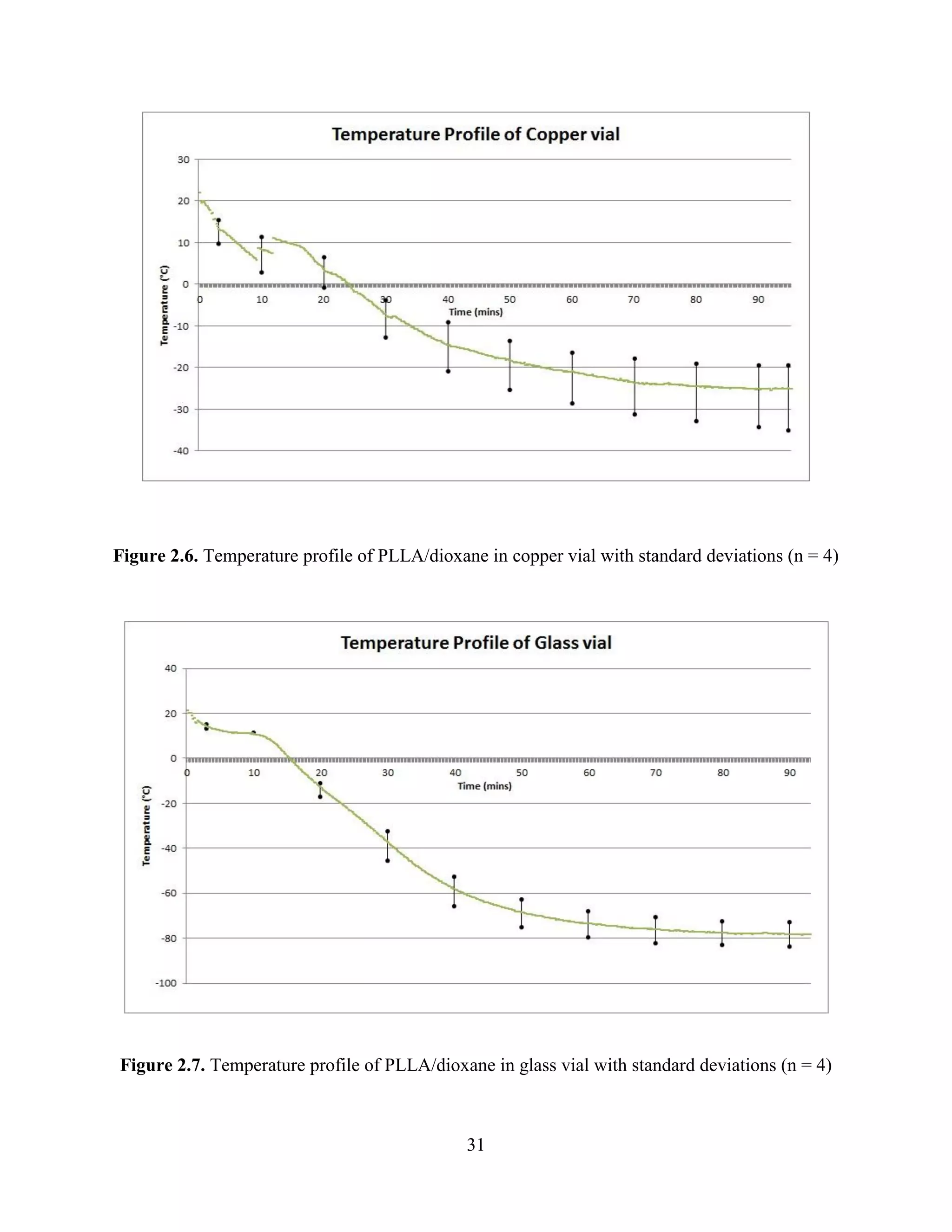OSTEOGENIC POTENTIAL OF POLY (L-LACTIC ACID) SCAFFOLDS PREPARED BY THERMALLY CONTROLLED METHODS ...