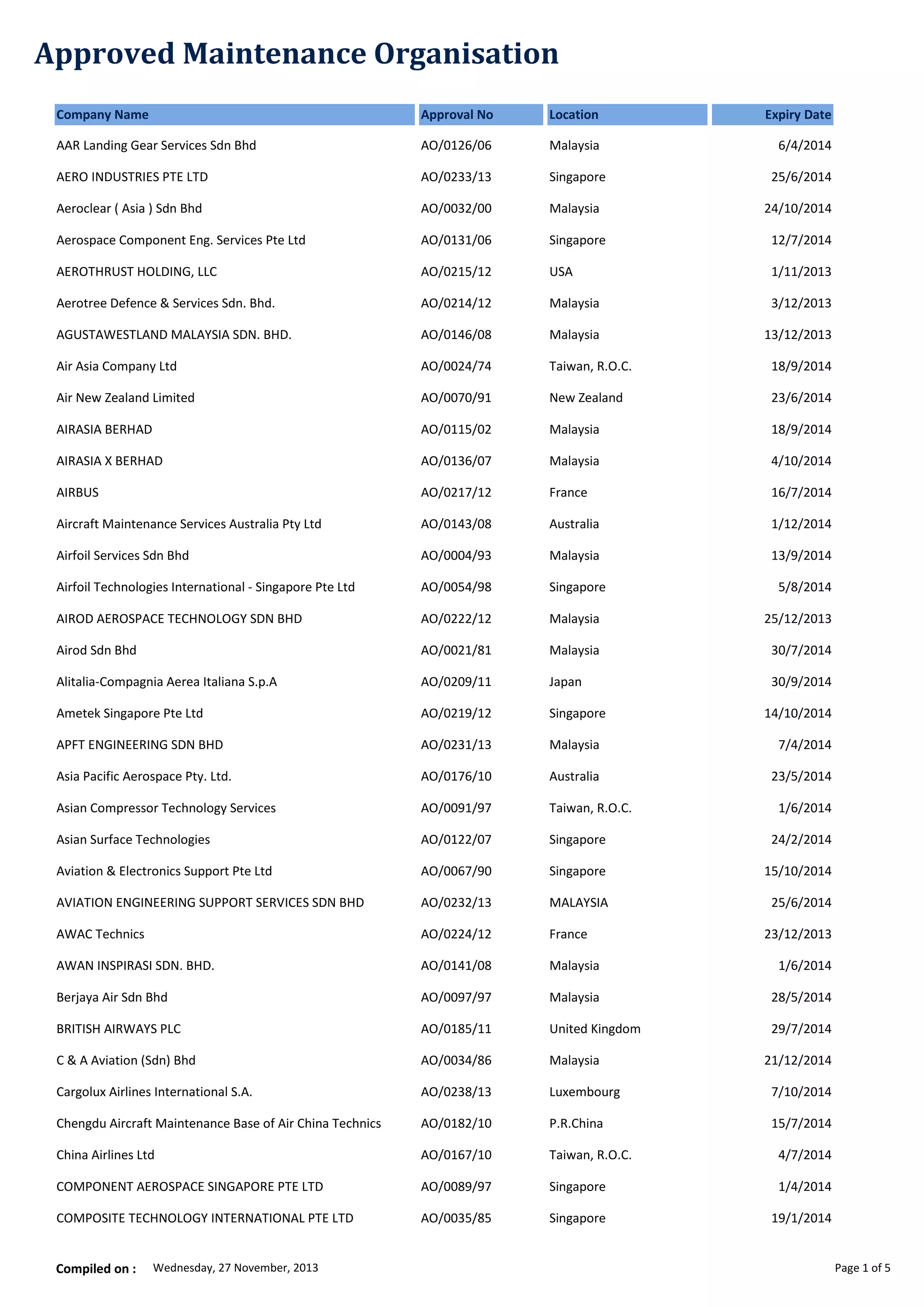 Approved maintenance organisation | PDF