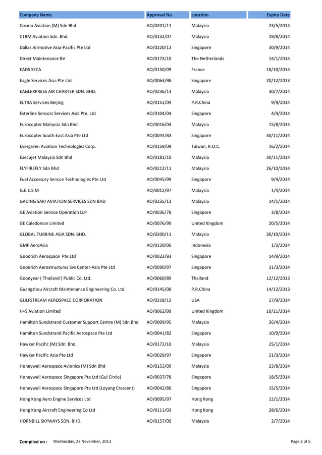 Approved maintenance organisation | PDF