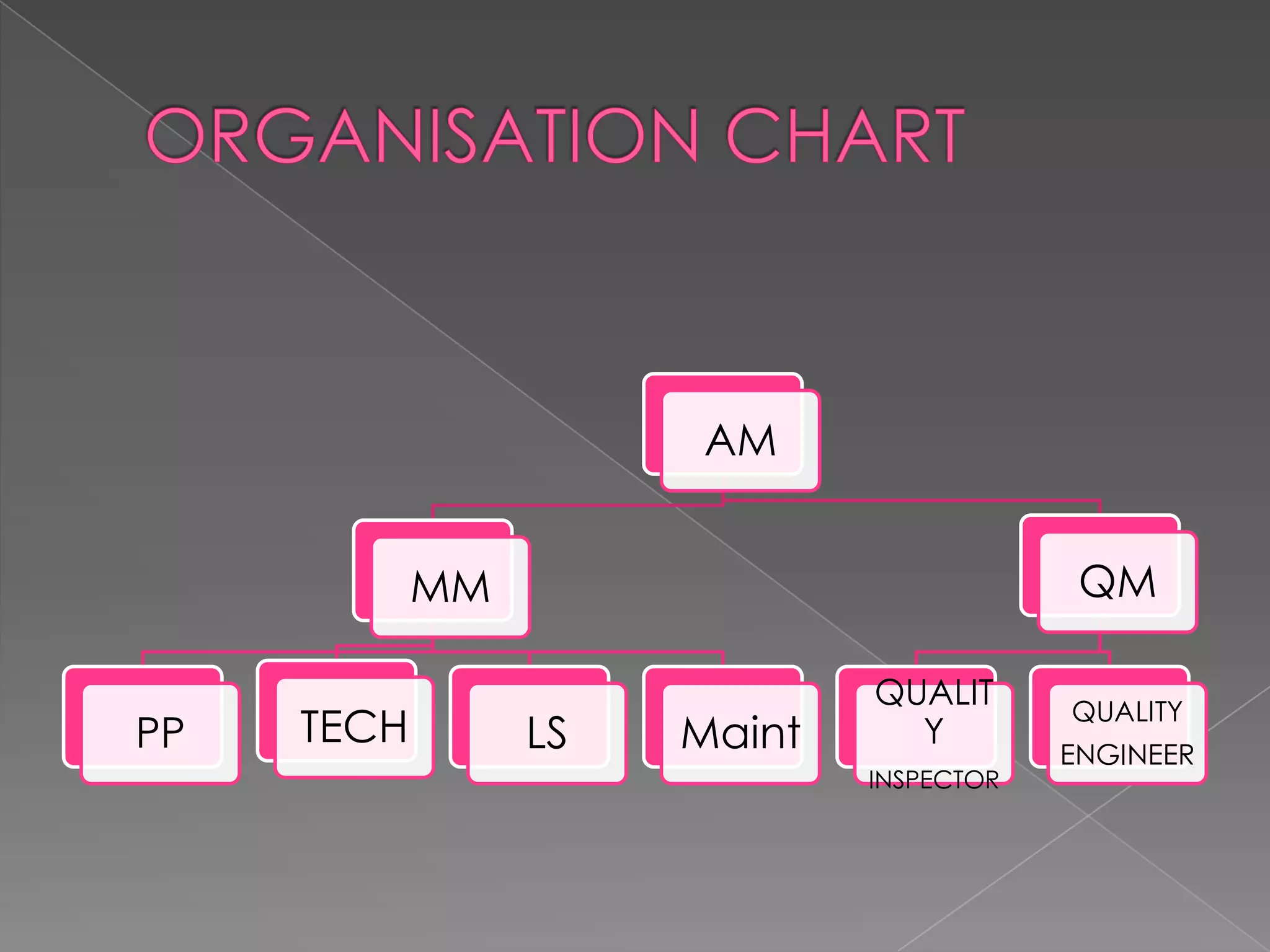 Approved maintenance organisation ofpl | PPTX