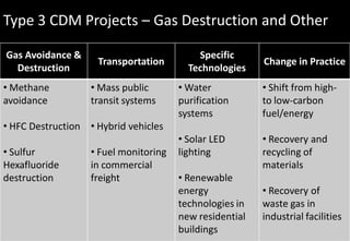 Approved Methodologies and CDM Project Design Document | PDF