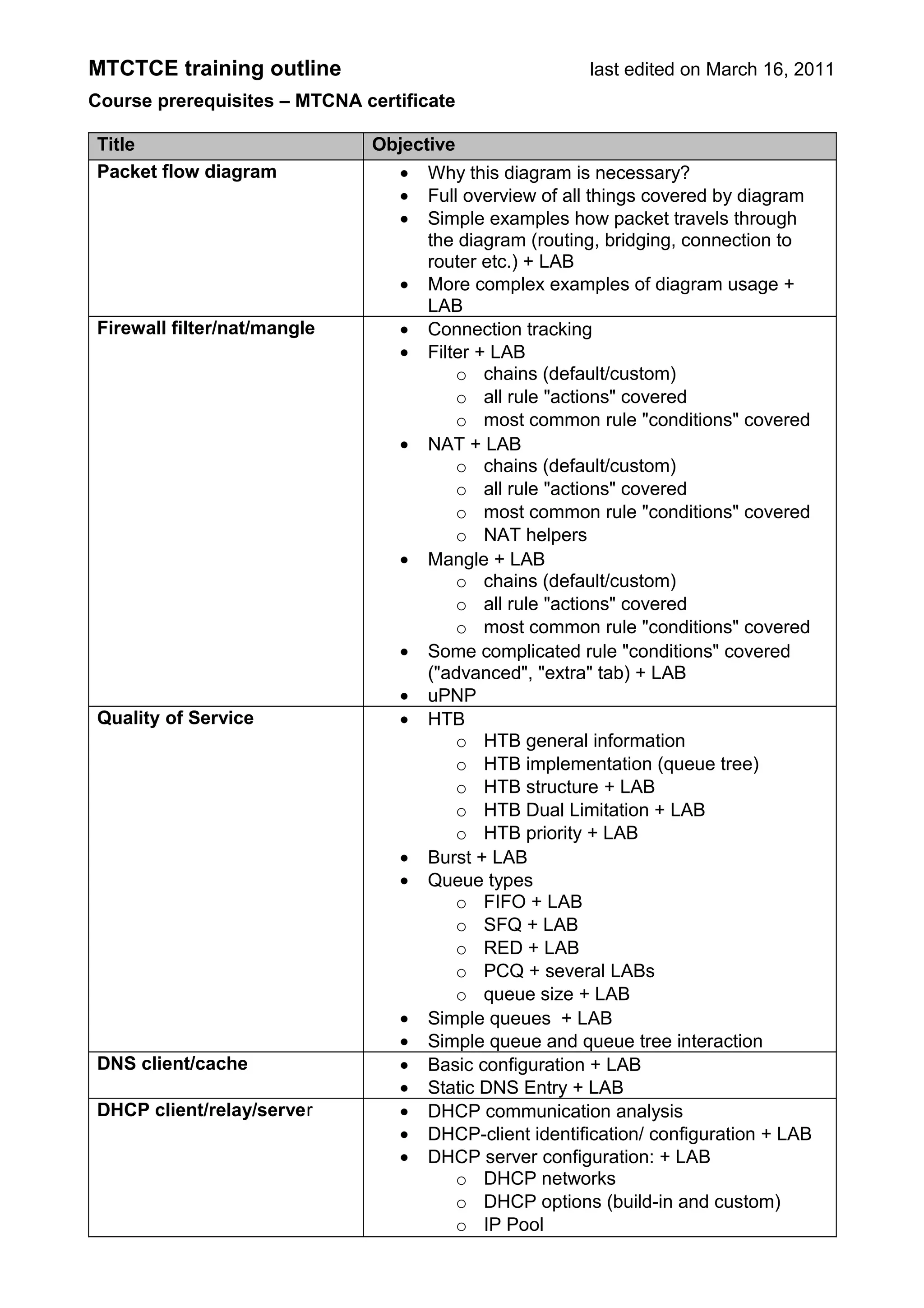 Approved MikroTik training programs and certificates outlines | PDF