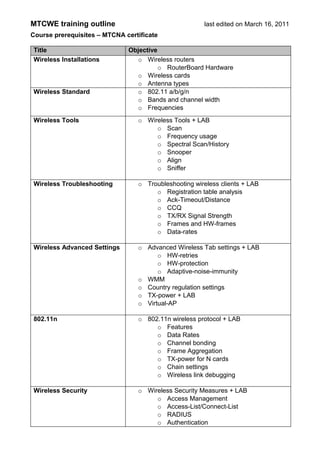 Approved MikroTik training programs and certificates outlines | PDF ...