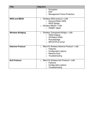 Approved MikroTik training programs and certificates outlines | PDF ...