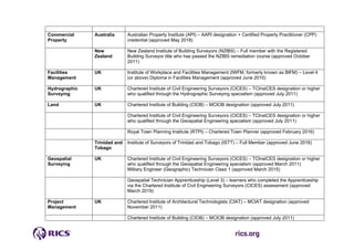 Approved_qualifications_for_direct_entry_to_AssocRICS_(July 2023).pdf
