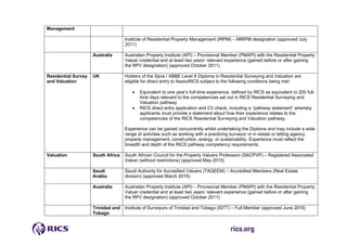 Approved_qualifications_for_direct_entry_to_AssocRICS_(July 2023).pdf