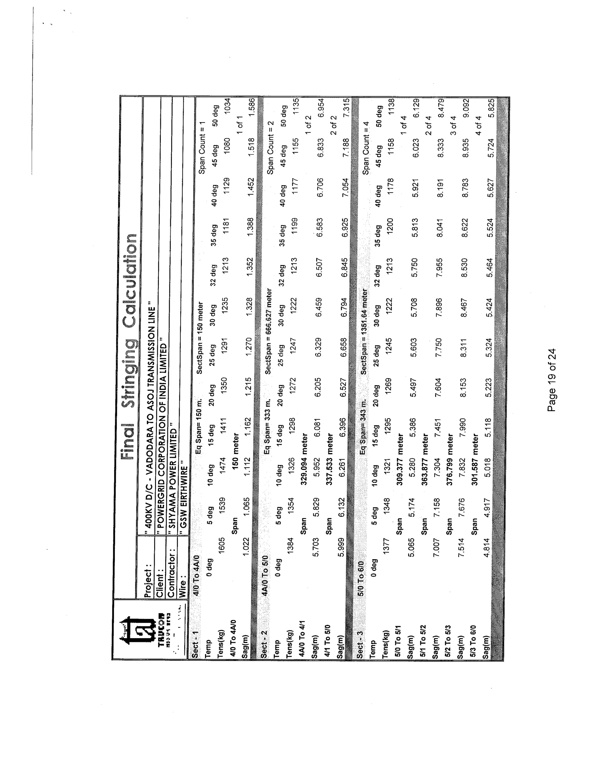 Stringing Chart for 400 KV D/C Quad Transmission Line | PDF