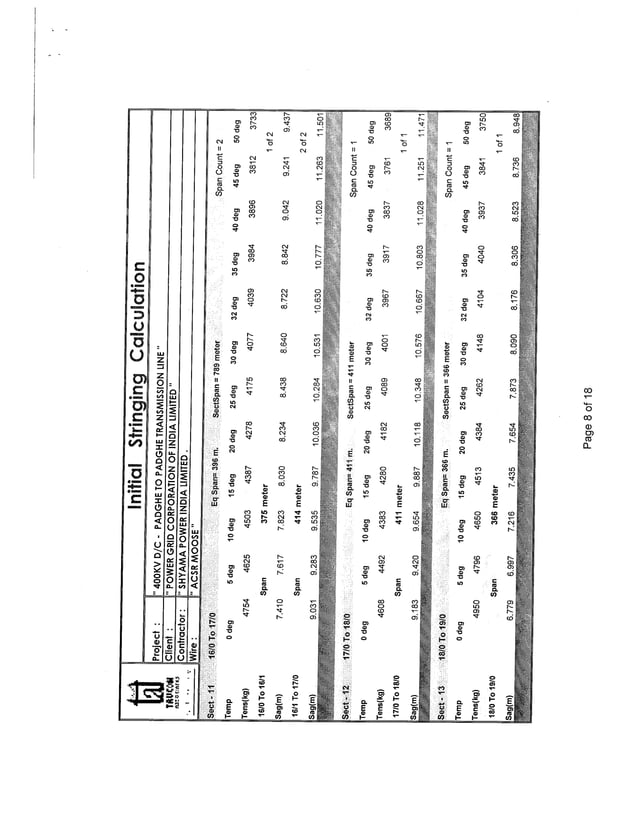 Stringing Chart for 400 KV D/C Quad Transmission Line | PDF