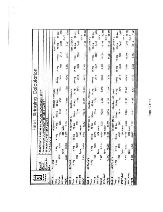 Stringing Chart for 400 KV D/C Quad Transmission Line | PDF | Power and ...