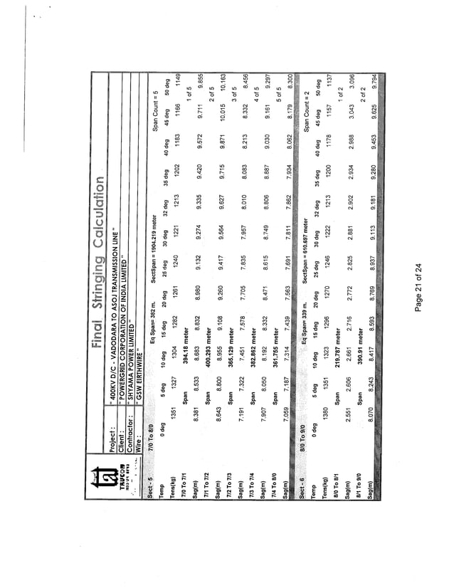 Stringing Chart for 400 KV D/C Quad Transmission Line | PDF | Power and ...