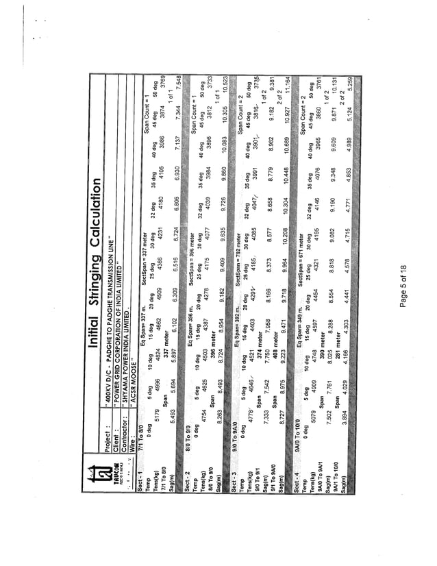 Stringing Chart for 400 KV D/C Quad Transmission Line | PDF | Power and ...