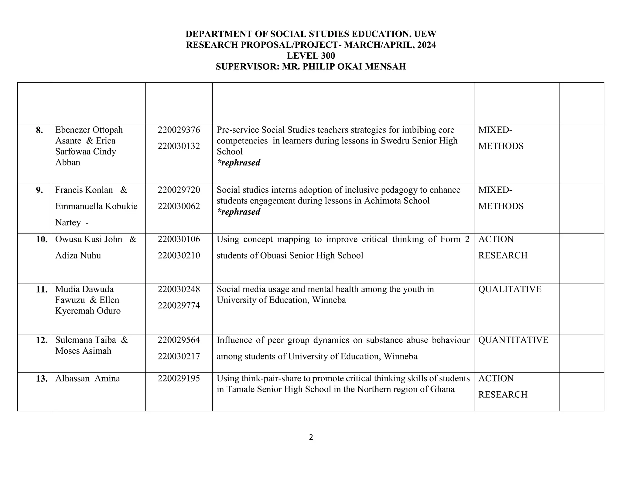 Approved topics, 2024(1).educational research topics | DOCX