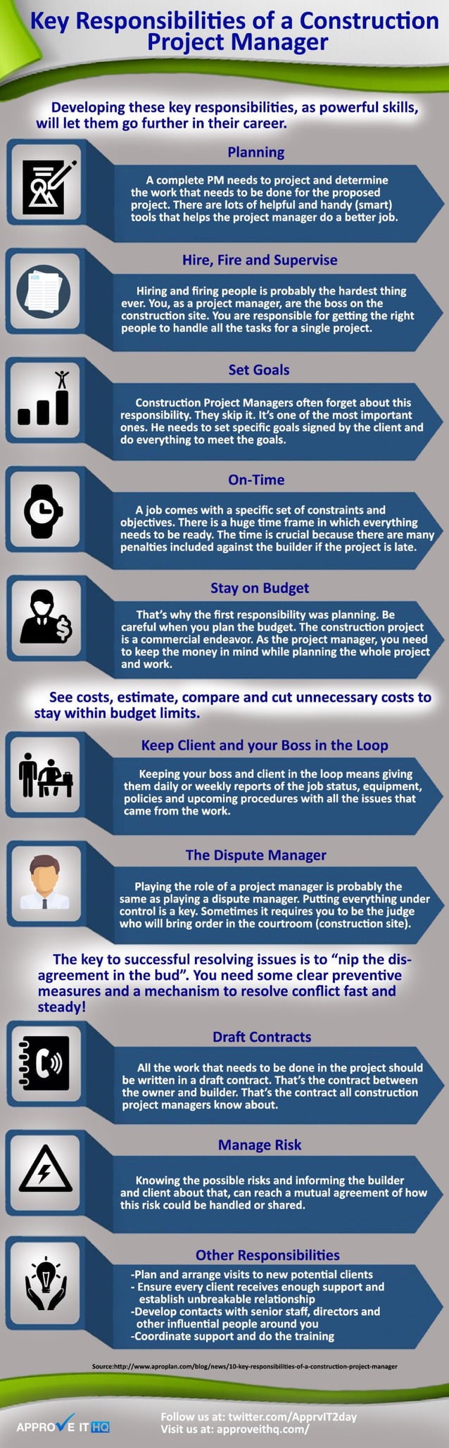Key Responsibilities of a Construction Project Manager | PDF