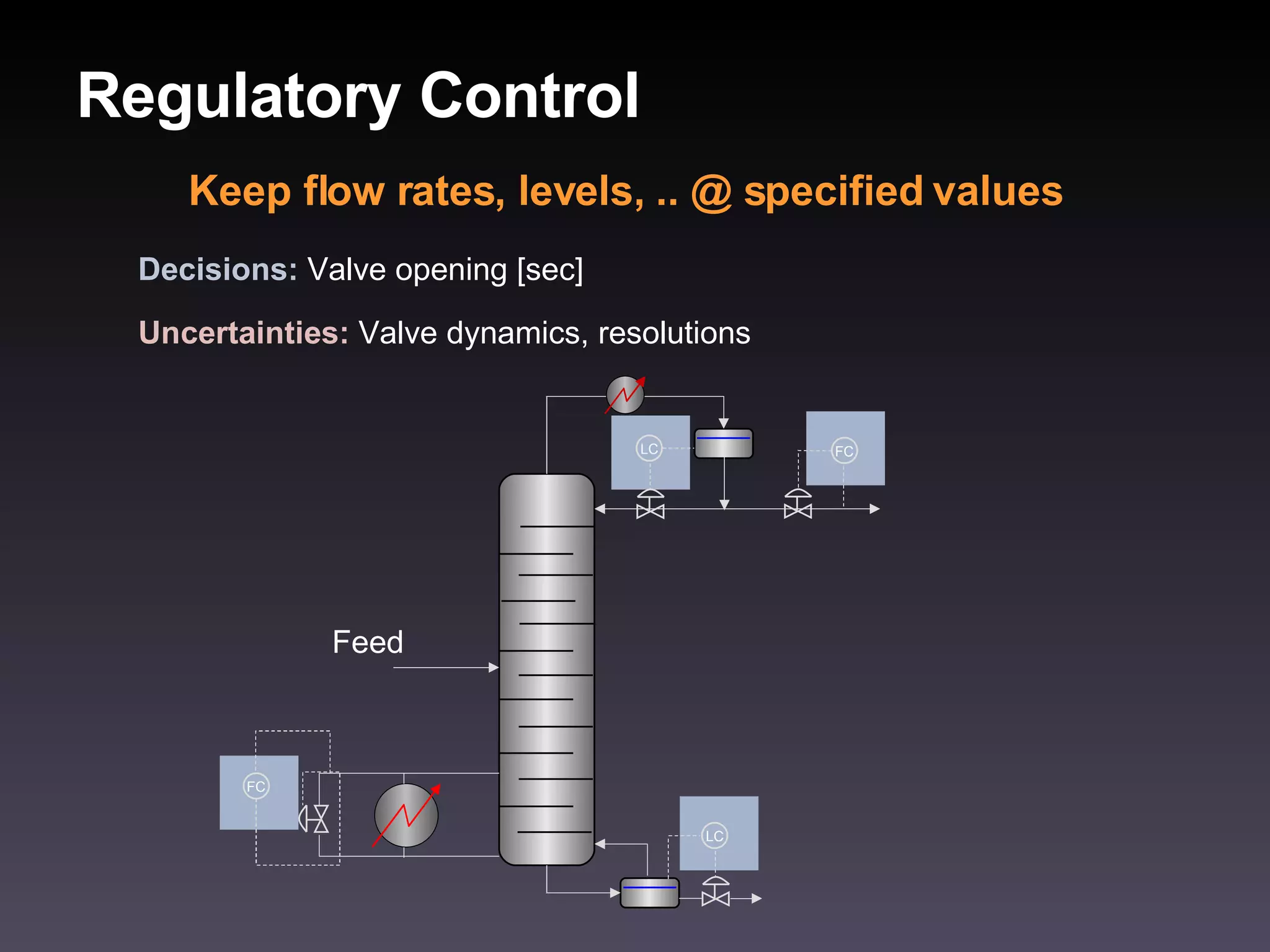 Approximate Dynamic Programming A New Paradigm For Process Control And Optimization Ppt 