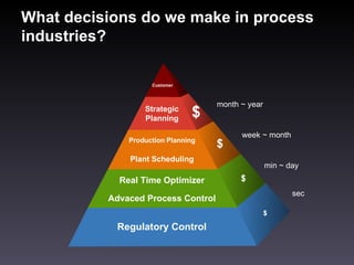 Approximate Dynamic Programming: A New Paradigm for Process Control ...