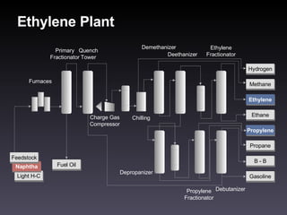 Approximate Dynamic Programming: A New Paradigm for Process Control & Optimization | PPT
