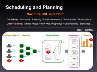 Approximate Dynamic Programming: A New Paradigm for Process Control & Optimization | PPT