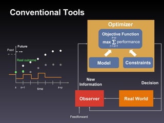Approximate Dynamic Programming: A New Paradigm for Process Control ...