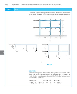 Approximate Analysis of Statically Indeteminate Structures.pdf