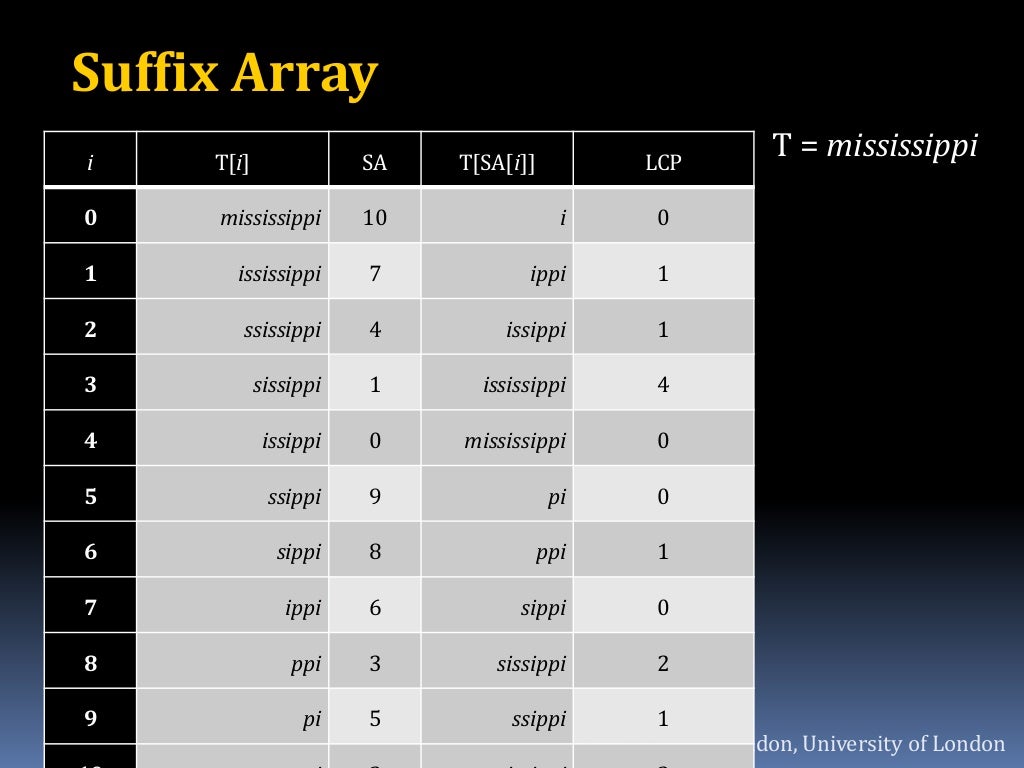 Approximate Indexing Gapped Suffix Array