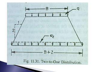 Approximate methods by Nikhil Pakwanne | PPTX