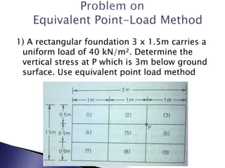 Approximate methods by Nikhil Pakwanne | PPTX