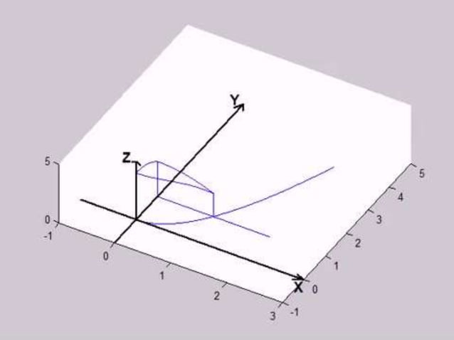 Approximating volume using slabs | PPT