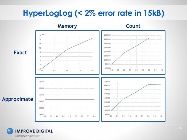 Approximation Algorithms For Stream And Batch Processing