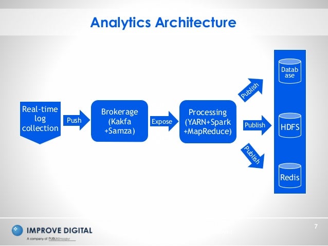 Approximation Algorithms For Stream And Batch Processing