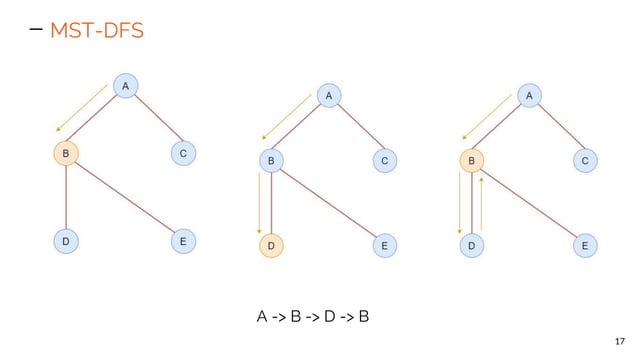 Approximation algorithms | PPT