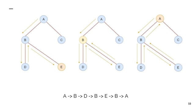 Approximation algorithms | PPTX