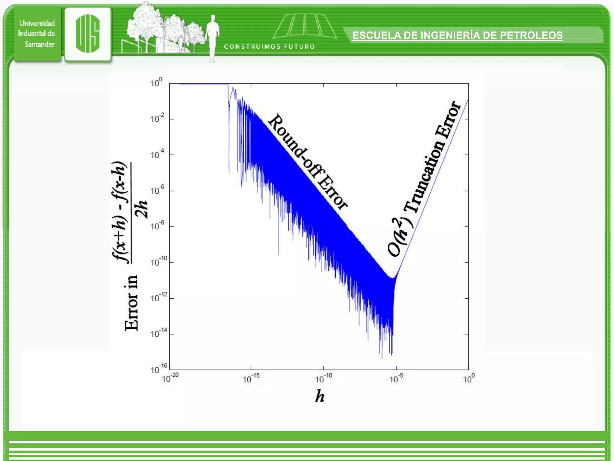 Approximation and error | PPTX