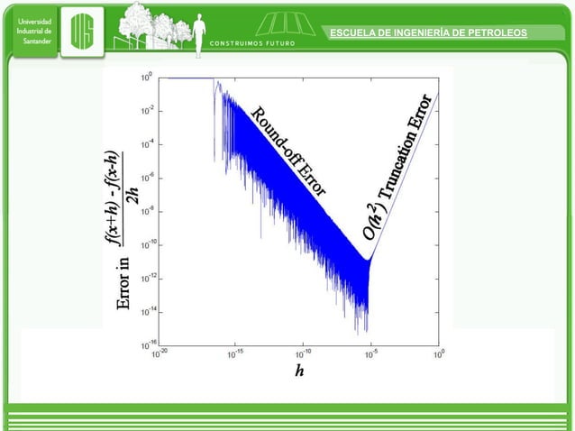 Approximation And Error Ppt