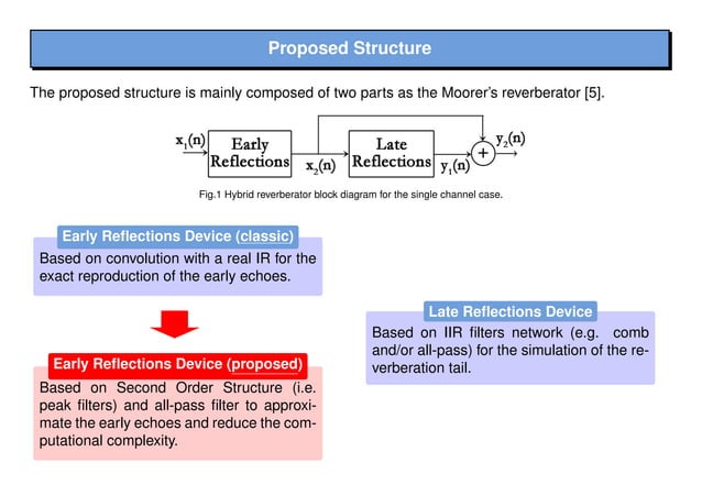Approximation Of Real Impulse Response Using Iir Structures Ppt