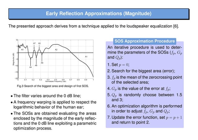 Approximation Of Real Impulse Response Using Iir Structures Ppt