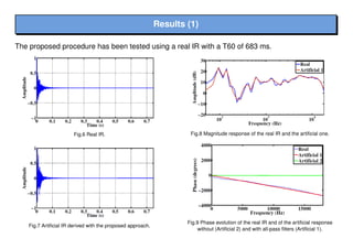 Approximation of Real Impulse Response Using IIR Structures | PPT