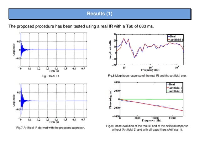 Approximation Of Real Impulse Response Using Iir Structures Ppt