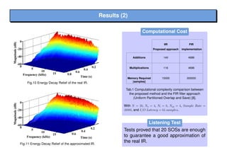 Approximation of Real Impulse Response Using IIR Structures | PPT