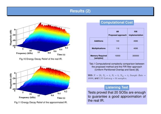 Approximation Of Real Impulse Response Using Iir Structures Ppt
