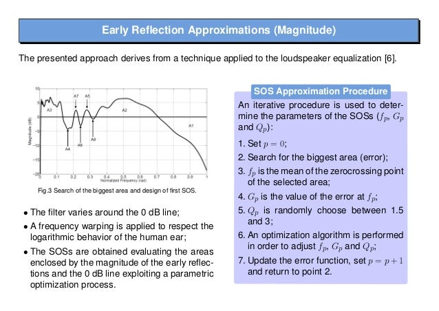 Approximation Of Real Impulse Response Using Iir Structures