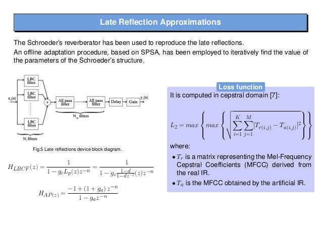 Approximation Of Real Impulse Response Using Iir Structures