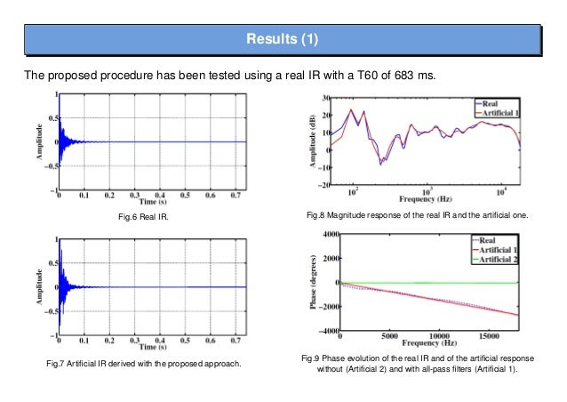 Approximation Of Real Impulse Response Using Iir Structures